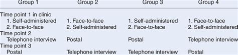 Randomization Sequence Download Table