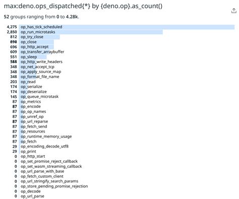 Investigating Memory Leak After Adding New App Dependency Deno