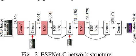 Detection Of Limit Situation In Segmentation Network Via Cnn Semantic Scholar