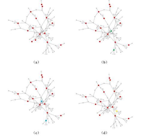 Fifteen Seed Nodes Selected By Different Centrality Measurement Methods