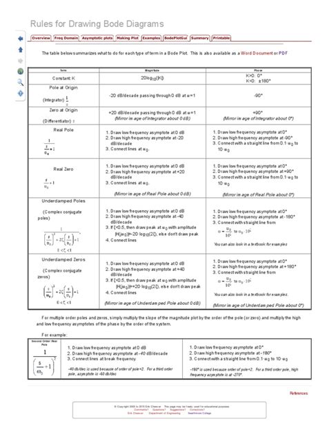 Rules For Drawing Bode Diagrams Pdf Teaching Mathematics