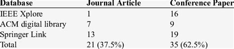 Publication Type Classification Download Scientific Diagram Publication Type Classification Download Scientific Diagram