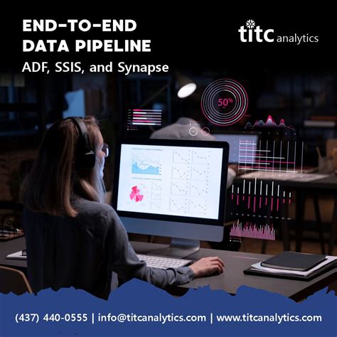 The It Cart On Linkedin Datapipeline Adf Ssis Synapse