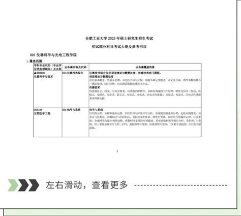 合肥工业大学 2023招生简章、专业目录、分数线、考试大纲等院校信息汇总 知乎