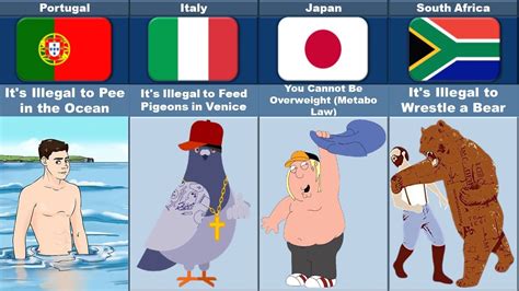Strange Laws In Different Countries Youtube