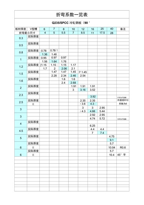 solidworks折弯系数表1