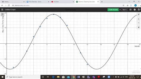 Sinusoidal Regressions Part 1 Youtube