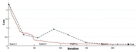 Procedure Of Error Optimizing RGB Training Validation Download Scientific Diagram