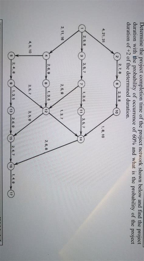 Solved Determine The Project Completion Time Of The Project