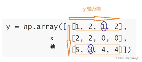 0910 scipy signal argrelextrema 计算多维数组局部极值问题 csdn博客