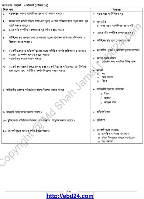 HSC Syllabus Of Physics Session 2013 14