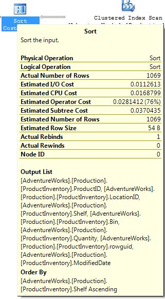 Graphical Execution Plans For Simple Sql Queries Simple Talk