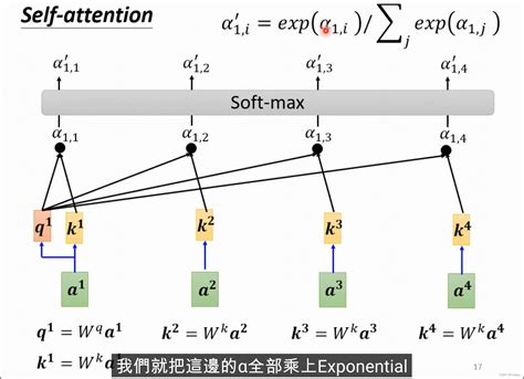 李宏毅《机器学习》笔记 李宏毅机器学习笔记 Csdn博客