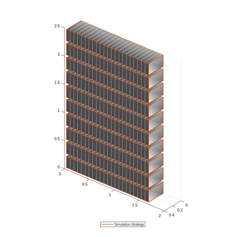 Battery Pack Modeling MATLAB Simulink
