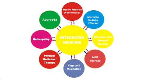 Integrative Health Road To Recovery