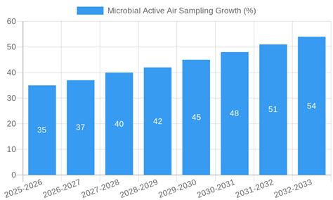 Microbial Active Air Sampling Markets Strategic Roadmap Insights For
