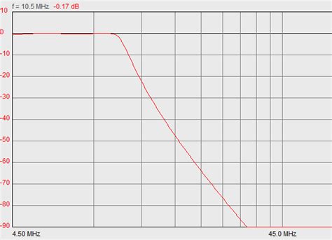 Whats New With Ubitx V5 2 Lpf And Other Download Firmware Cec Beta For V5