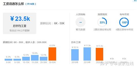 程序员企业推荐 湖南融创微电子有限公司 知乎