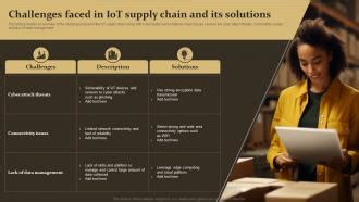 Iot Supply Chain Slide Team