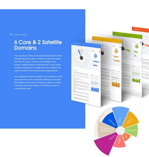 Gender Equality Index Data Visualisation Redesign Behance