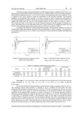 Parallel Control Structure Scheme For Load Frequency Controller Design Using Direct Synthesis