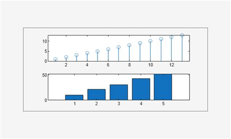 Tiledlayout Create Tiled Chart Layout For Displaying Subplots Matlab