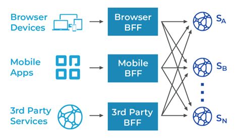 Go Zero 微服务实战系列（二、服务拆分） Go Zero开源社区 Segmentfault 思否