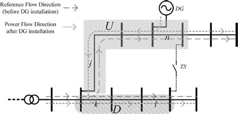 Radial Distribution Network With Interconnected Dg Download Scientific Diagram