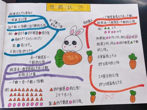 小学数学三年级倍的认识思维导图 三年级倍的认识思维导图第五单元 图片 网专笔记