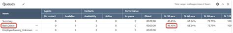 Scale And Optimize Staffing Based On Performance Objectives In Amazon Connect Part 3 Aws