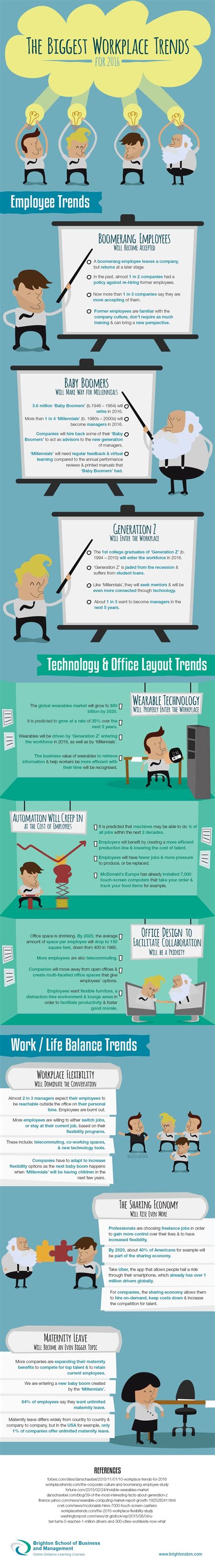 The Biggest Workplace Trends To Watch For This Year Infographic