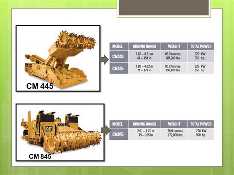 Continuous Minerpptx