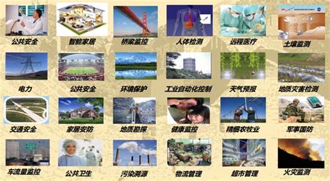 物联网应用专题 物联网应用案例 物联网应用模式 物流电网交通家居医疗农牧业国防等解决方案 物联网专题 物联网世界