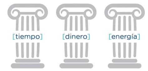 ¿que Son Los Tres Pilares Curioso Datos Random