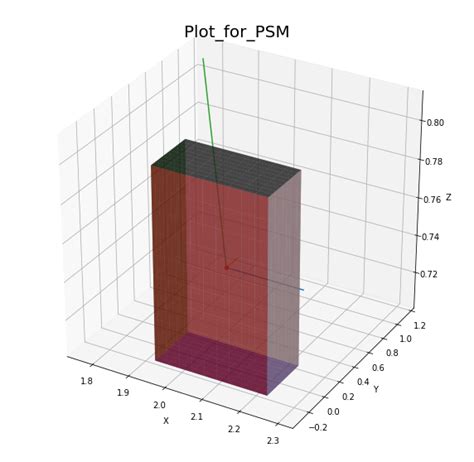 Numpy Rotate 3d Object With Euler Angles In Python Stack Overflow