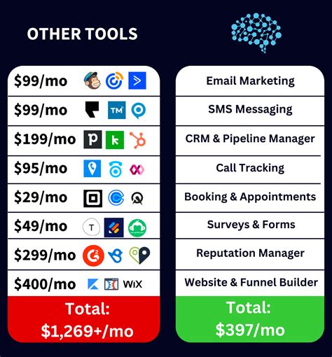 Pricing Evolve Crm