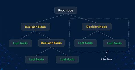 Supervised And Unsupervised Learning Detailed Explanation
