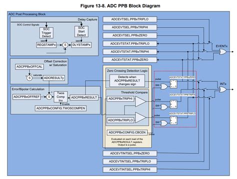 Tms320f28377d Dctripsel Oring Not Working Properly C2000 Microcontrollers Forum C2000™︎