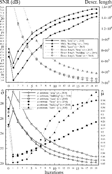 Figure 13 From Unsupervised Image Restoration And Edge Location Using Compound Gauss Markov