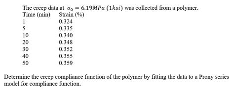 Solved The creep data at σ0 6 19MPa 1ksi was collected Chegg com