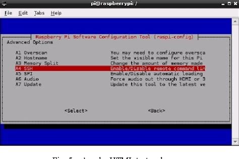 Figure 1 From Esp8266 Based Implementation Of Wireless Sensor Network
