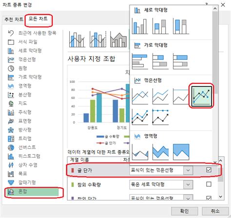 이중 축 혼합 차트 Excel을 이용한 자료분석