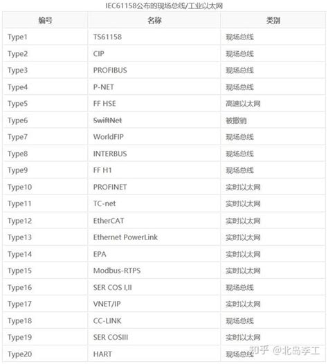 PROFINET工业以太网教程 1 基础知识 知乎