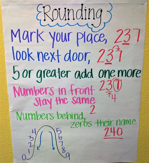 Rounding Decimals Anchor Chart