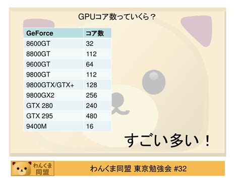 PPT はじめての CUDA CUDA 事始め PowerPoint Presentation ID 5317475