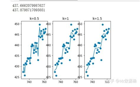 Python怎么实现多元高斯过程回归？ 知乎