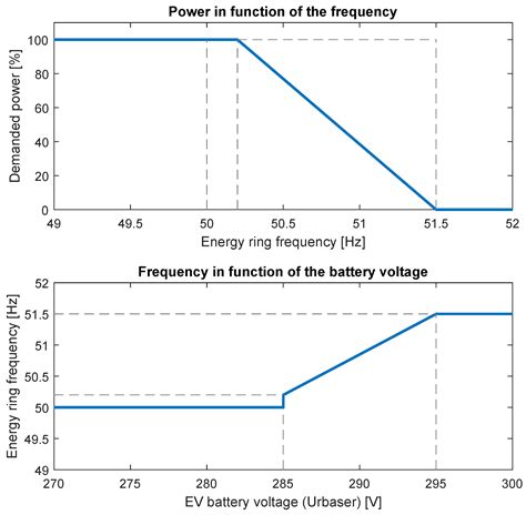 Live Field Validation Of An Islanded Microgrid Based On Renewables And