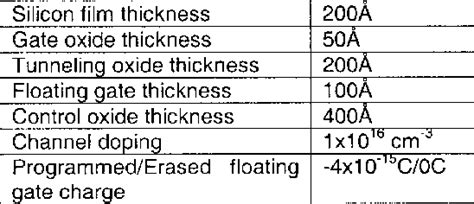 Table 1 From Opposite Side Floating Gate Soi Flash Memory Cell Semantic Scholar