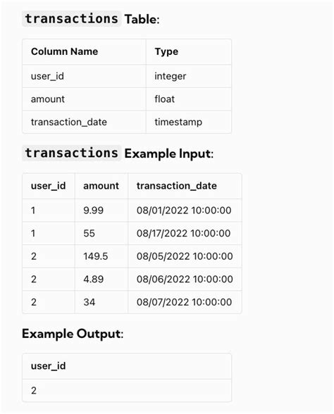 Datalemur Sql Datascience Dataanalytics Sqlcommunity Ramya Meghana Reddy Karri