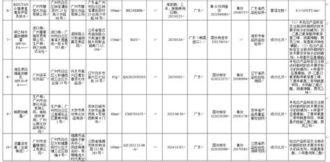 注意！这批儿童霜，菌落超标1200倍！化妆品产品批次